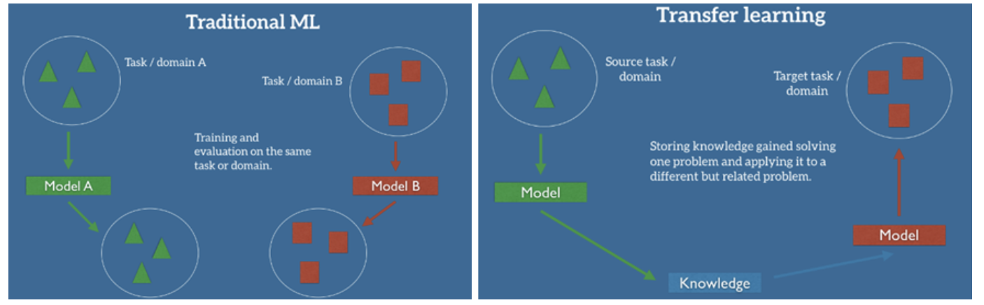 Small Models, Big Impact (Part II) — Tensility Venture Partners